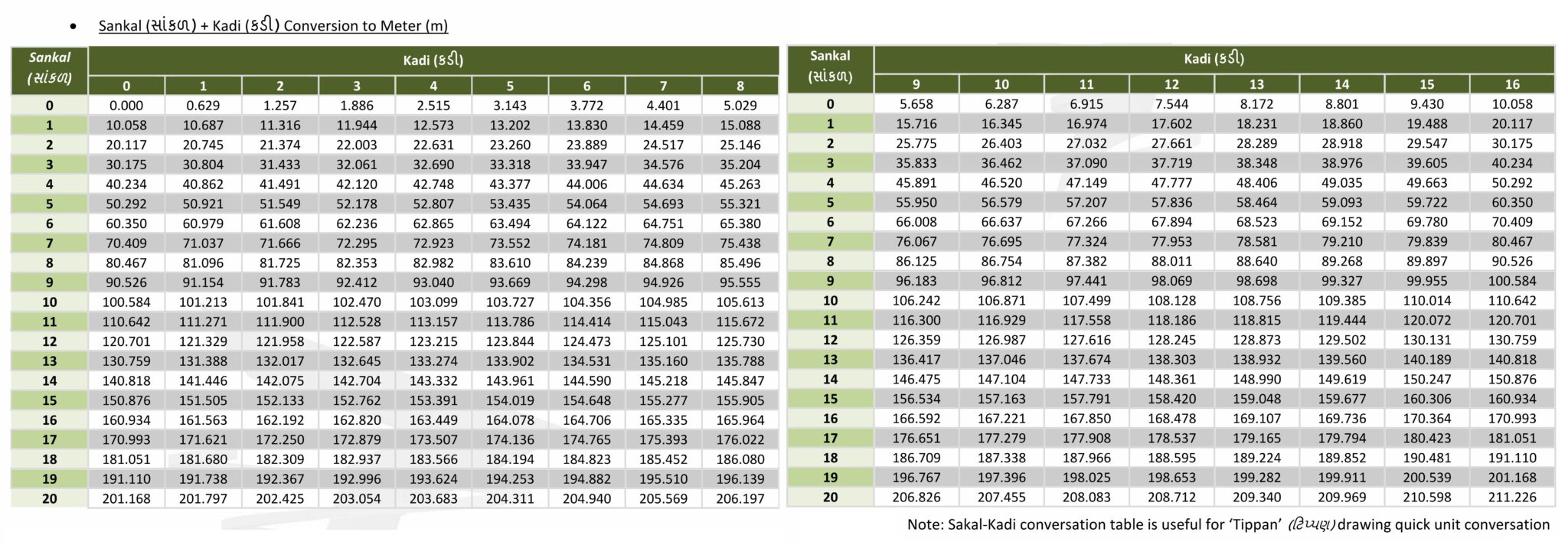 Chain & Link Conversion Table - BGol